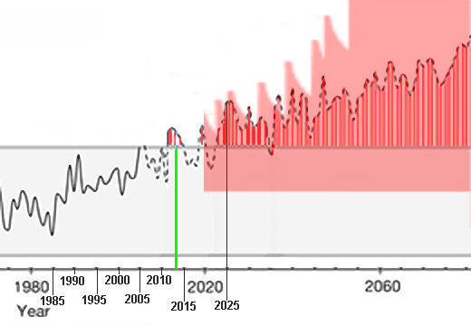 The clathrate gun has been fired : LA IMC